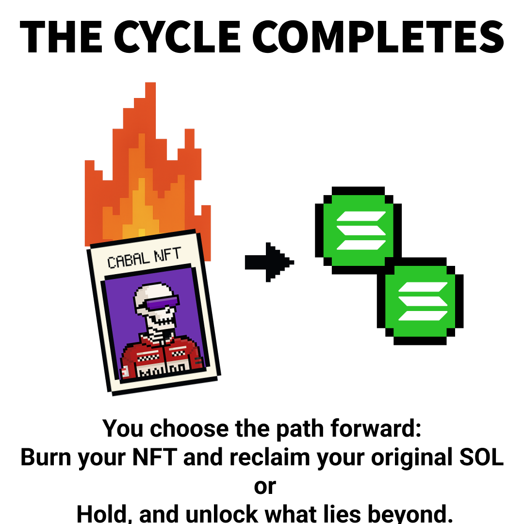 Jito Cabal NFT - Backed by Real Yield